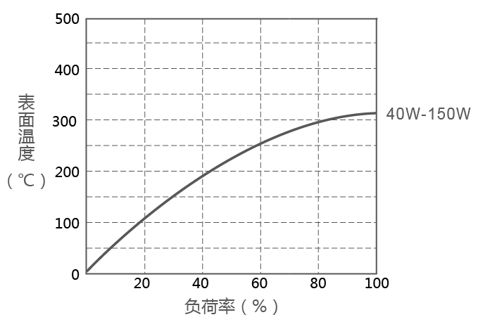 RXLB功率型超薄铝壳电阻器_AOTROU奥创官网